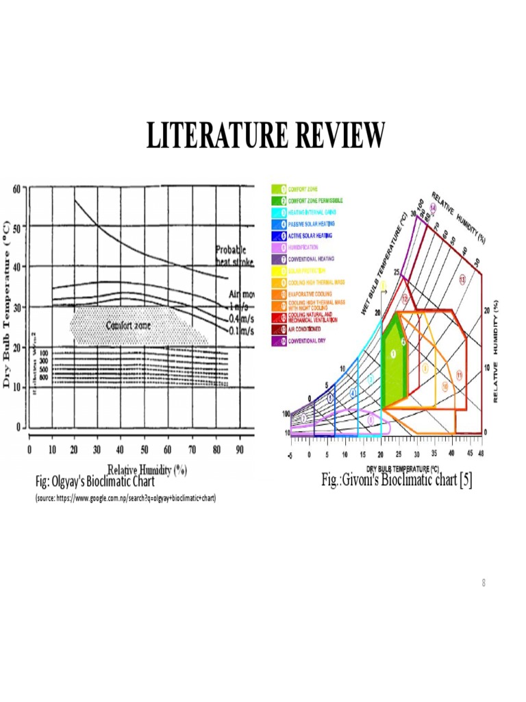 Literature Review: Fig: Olgyay's Bioclimatic Chart | PDF