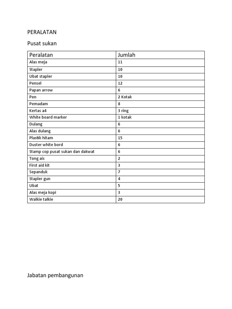 Senarai Peralatan Projek | PDF