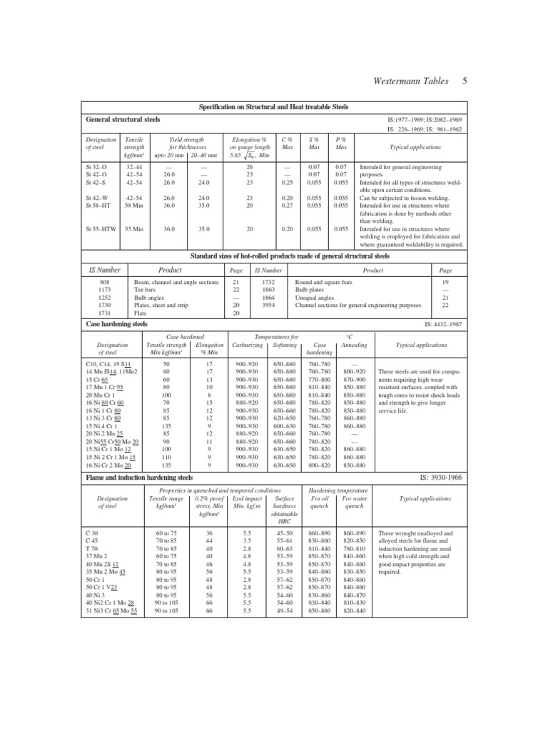 Westermann Table 8 | PDF | Sheet Metal | Structural Steel