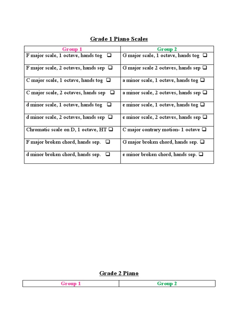 Piano Scales and Arpeggios by Grade Level: A Comprehensive Guide to ...
