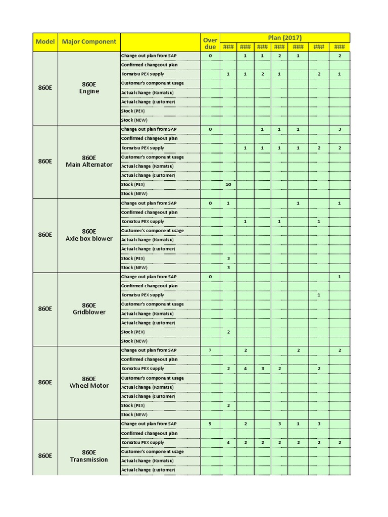 Component Change-Out Plan Sheet Sishen | PDF | Car | Wheeled Vehicles