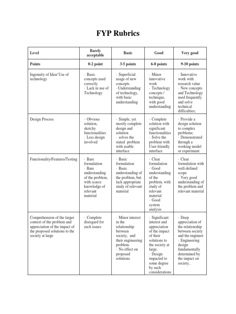 FYP Rubrics: Level Barely Acceptable Basic Good Very Good | PDF | Usability | Design
