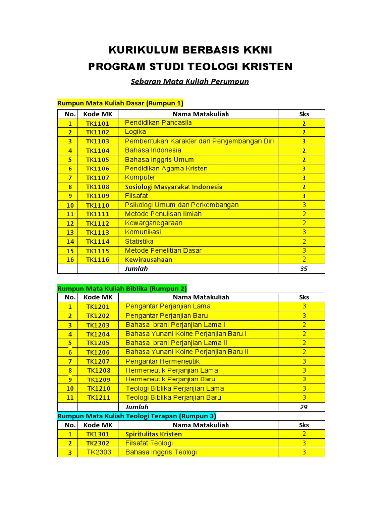 Rumpun Mata Kuliah Prodi Teologi | PDF