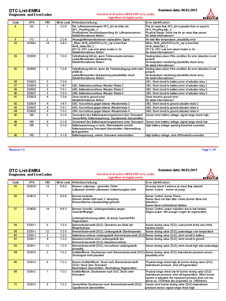 DEUTZ Trouble Code List EMR4 - DE - EN - 08.03.2017 | PDF