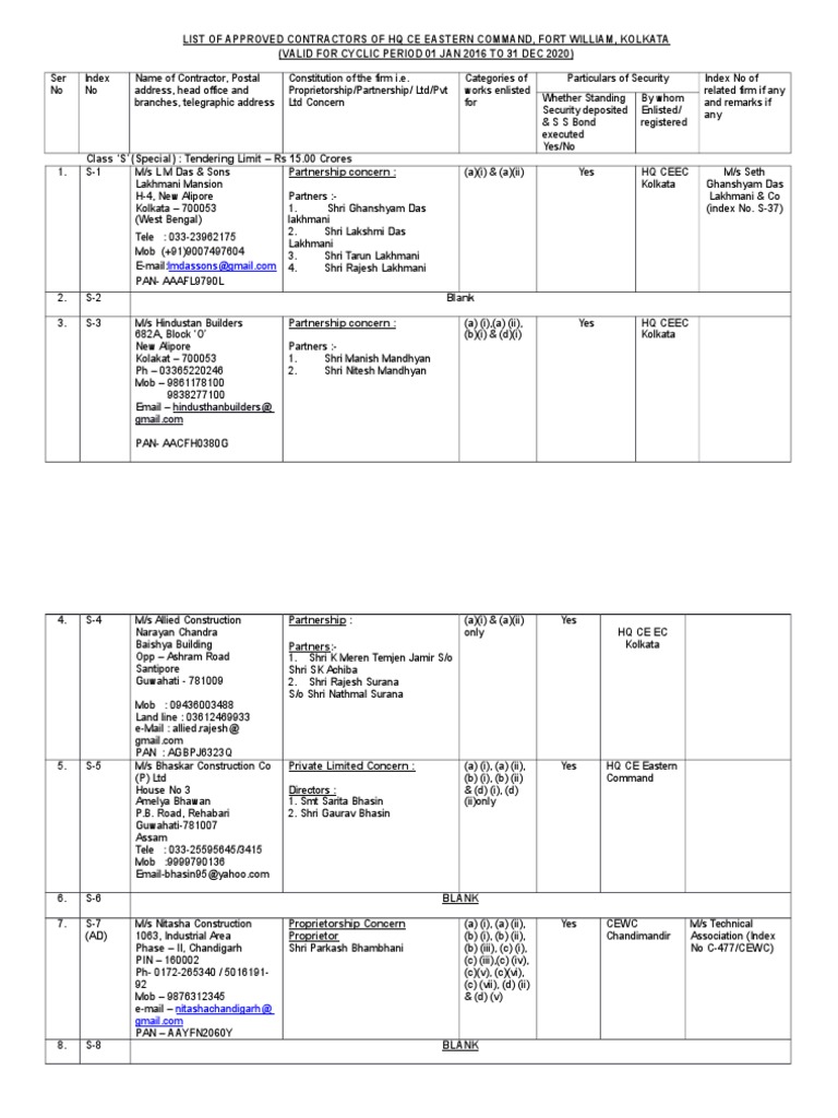 Eastern Contractors | PDF | Sikhism | Business