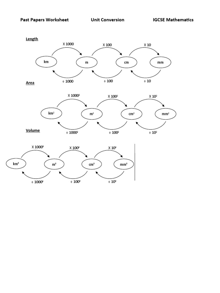 Past Papers Worksheet Unit Conversion IGCSE Mathematics | PDF | Speed ...