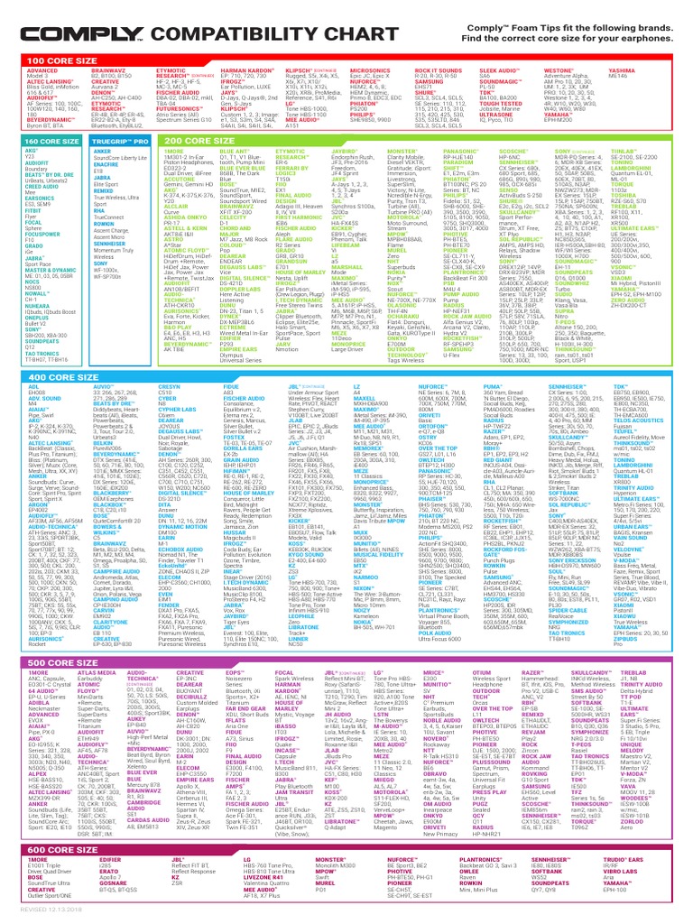 All Models Compatibility Chart | PDF | Consumer Electronics | Sound ...