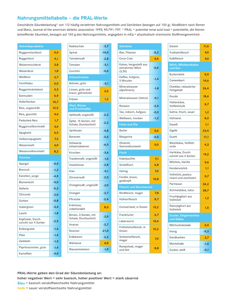 Pral Wert Tabelle Pascoe | PDF