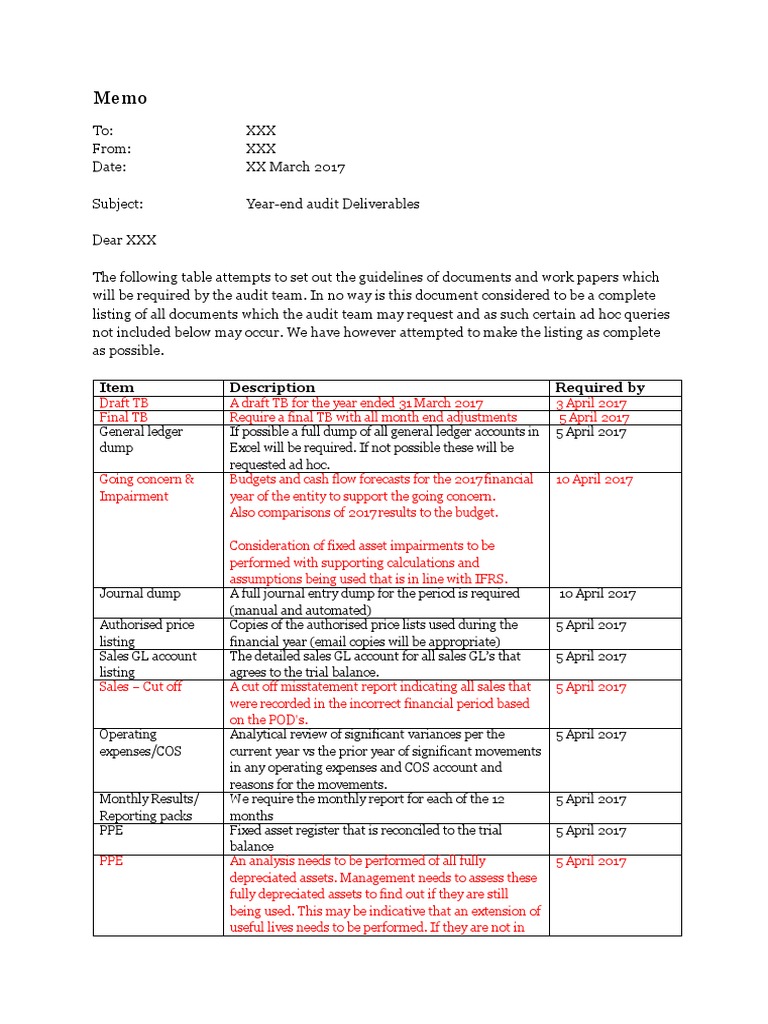 Year-End Audit Deliverables Checklist | PDF | Inventory | Depreciation