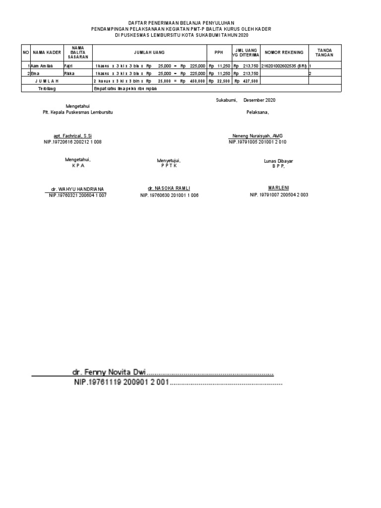 Contoh SPJ PMT Balita 2020 | PDF