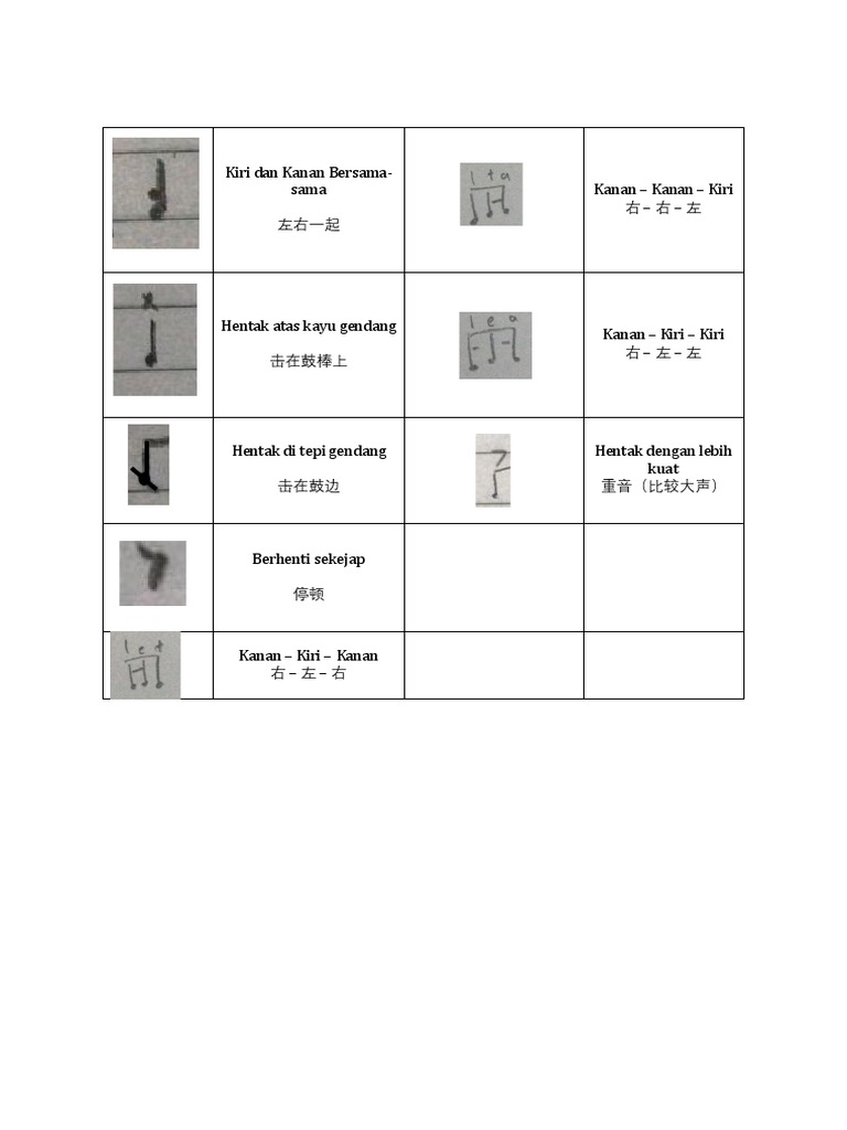 Drum Notes Cheat Sheet | PDF