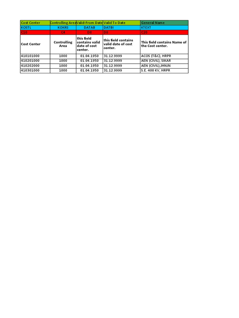 01 - MD05 - Cost Center - Temp | PDF