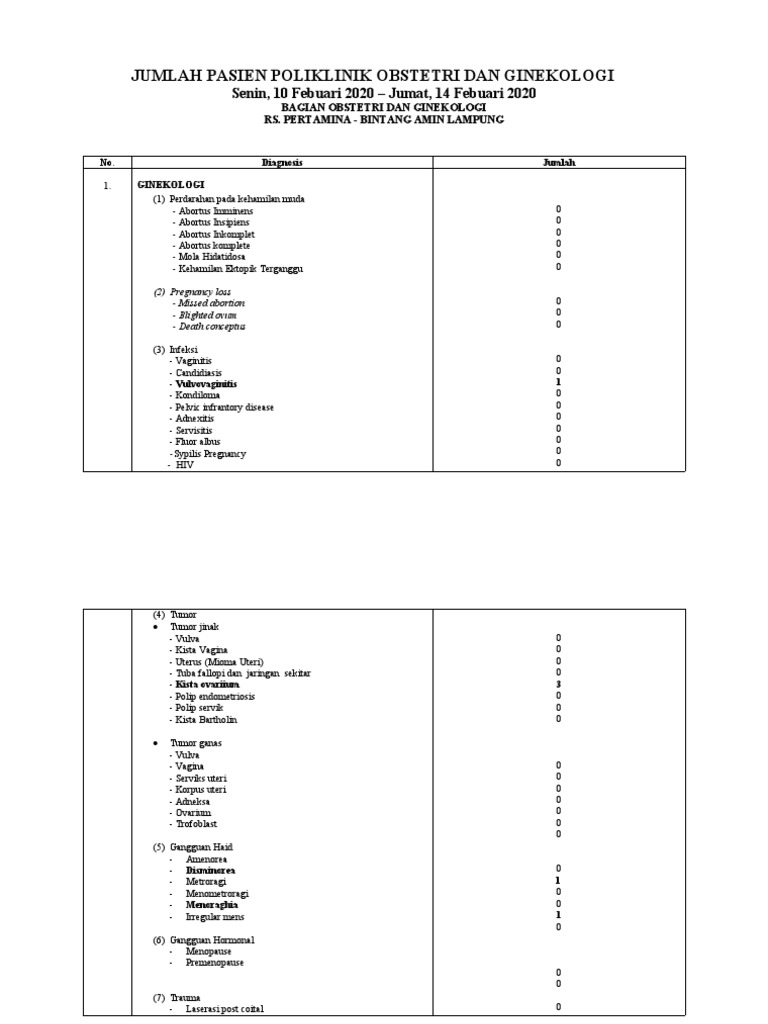 Fluor Albus in Gynecology Patients | PDF | Animal Female Reproductive ...