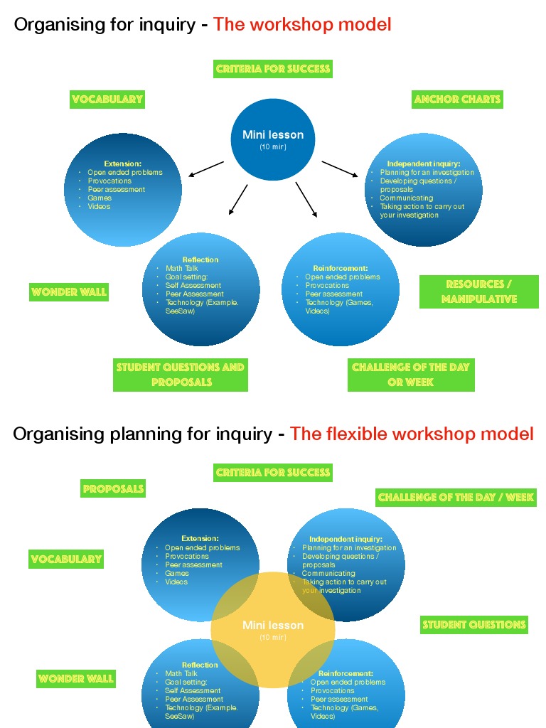 Inq Math - Workshop Model | PDF | Teaching | Pedagogy