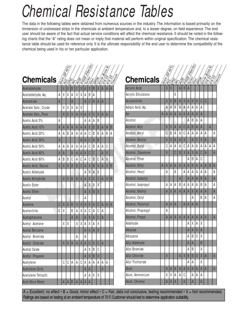 Chemical Resistance Tables: Hayward | PDF | Salt (Chemistry) | Ammonium