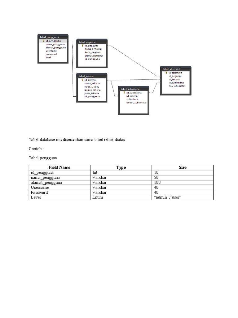 Relasi Database | PDF