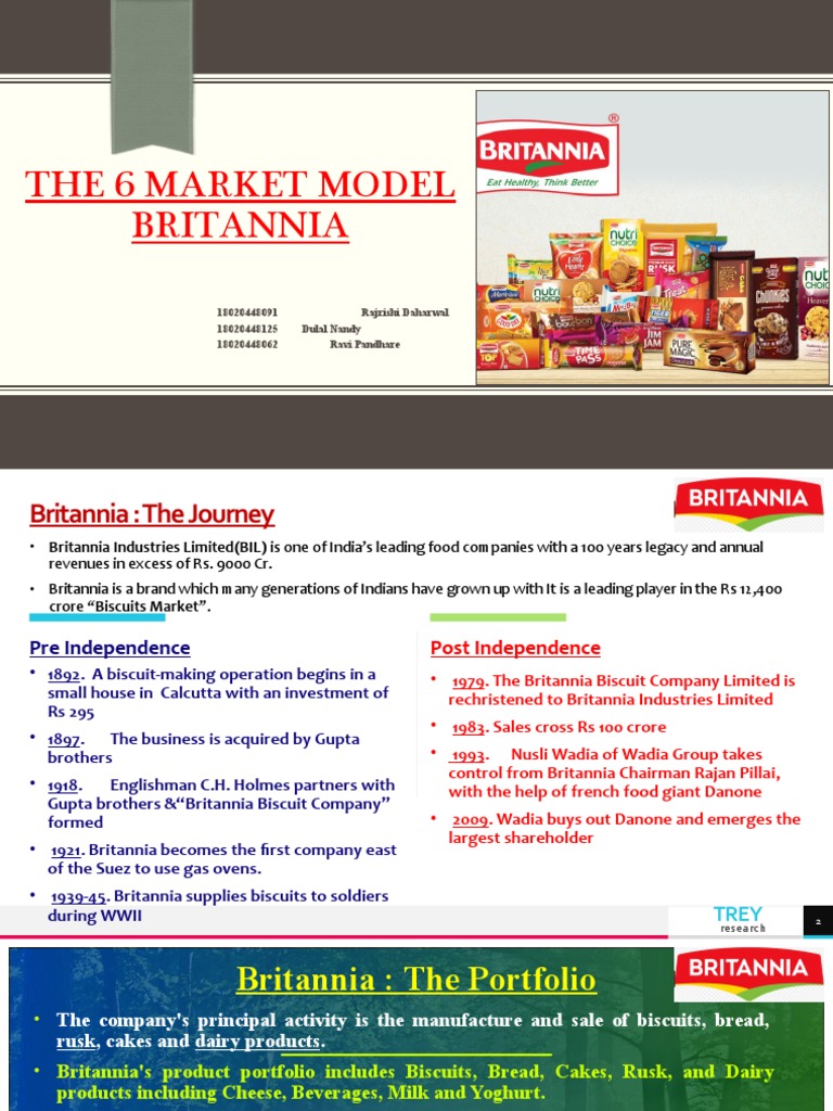 The 6 Market Model Britannia: 18020448091 Rajrishi Daharwal 18020448125 ...
