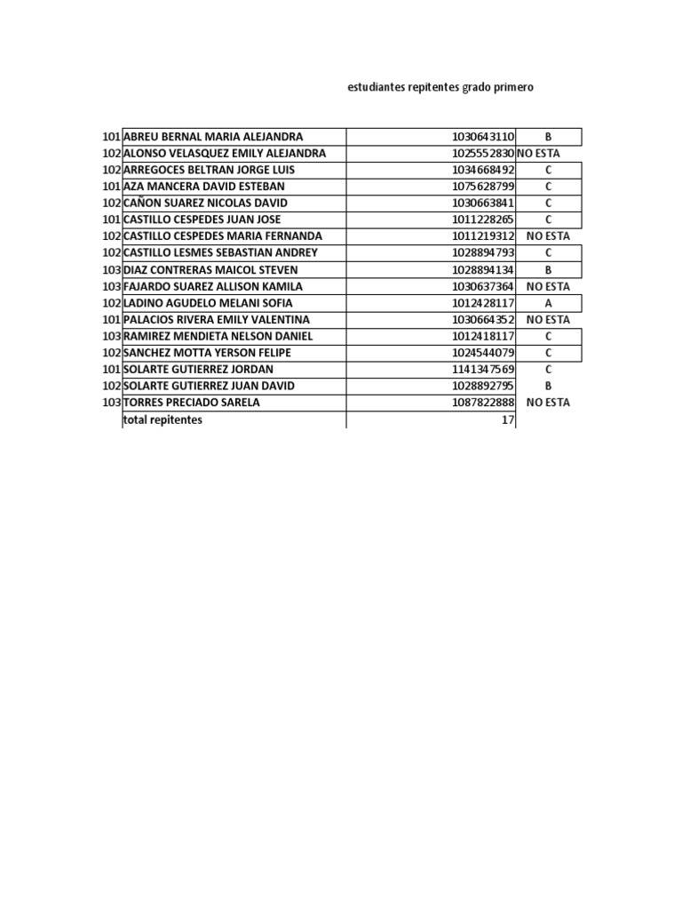 Listados Grado Primero | PDF