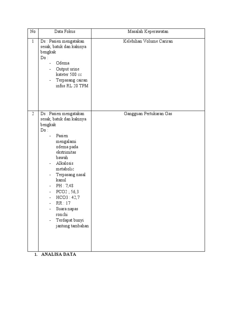 Analisa Data Adhf | PDF