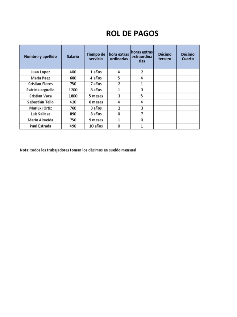 Ejercicio Práctico Rol de Pagos | PDF