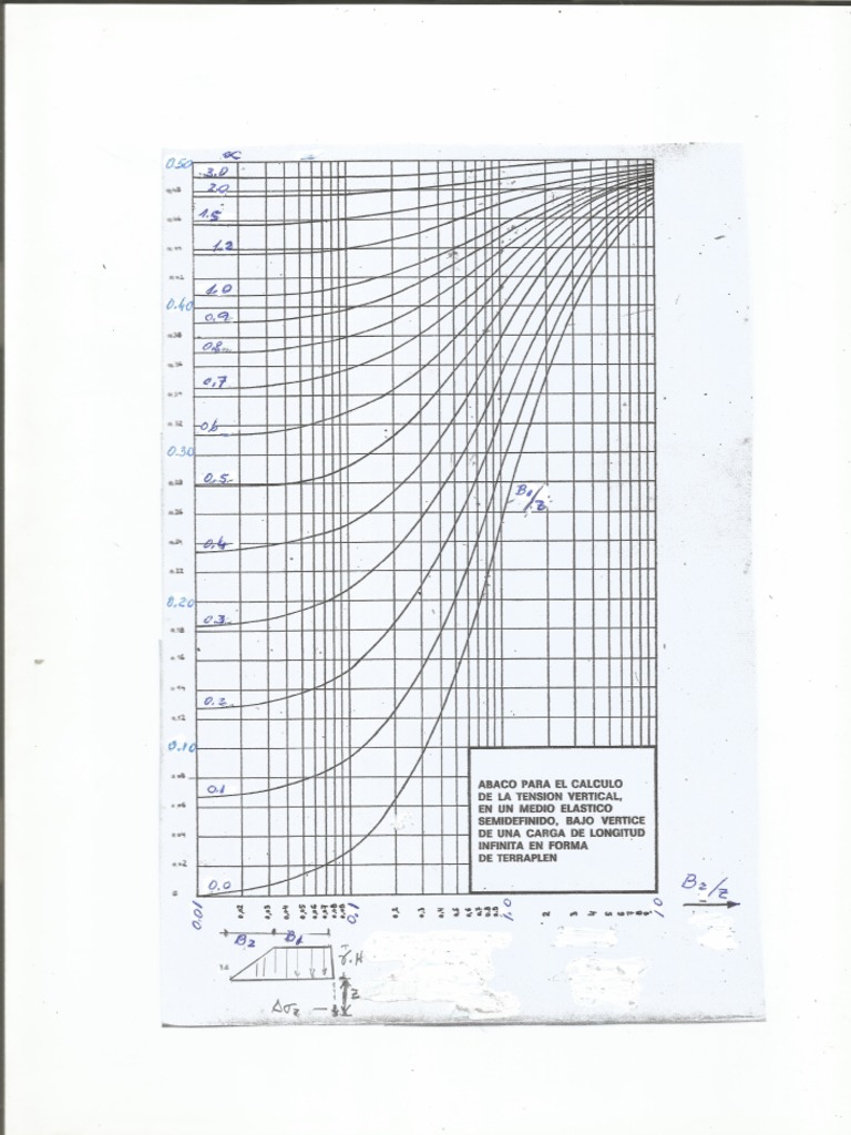 Abaco de Osterberg | PDF