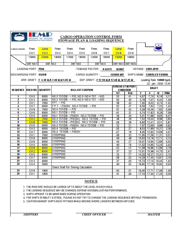 Cargo Operation Control Form Stowage Plan & Loading Sequence | PDF | Merchant Navy | Freight ...