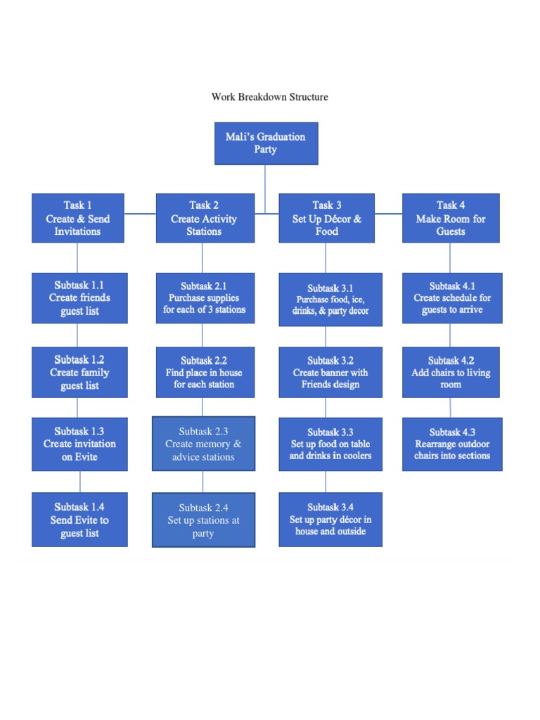 Ogl 320 - Work Breakdown Structure | PDF | Business