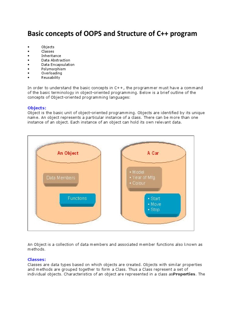 Basic Concepts Of Oops And Structure Of C Program Pdf Object
