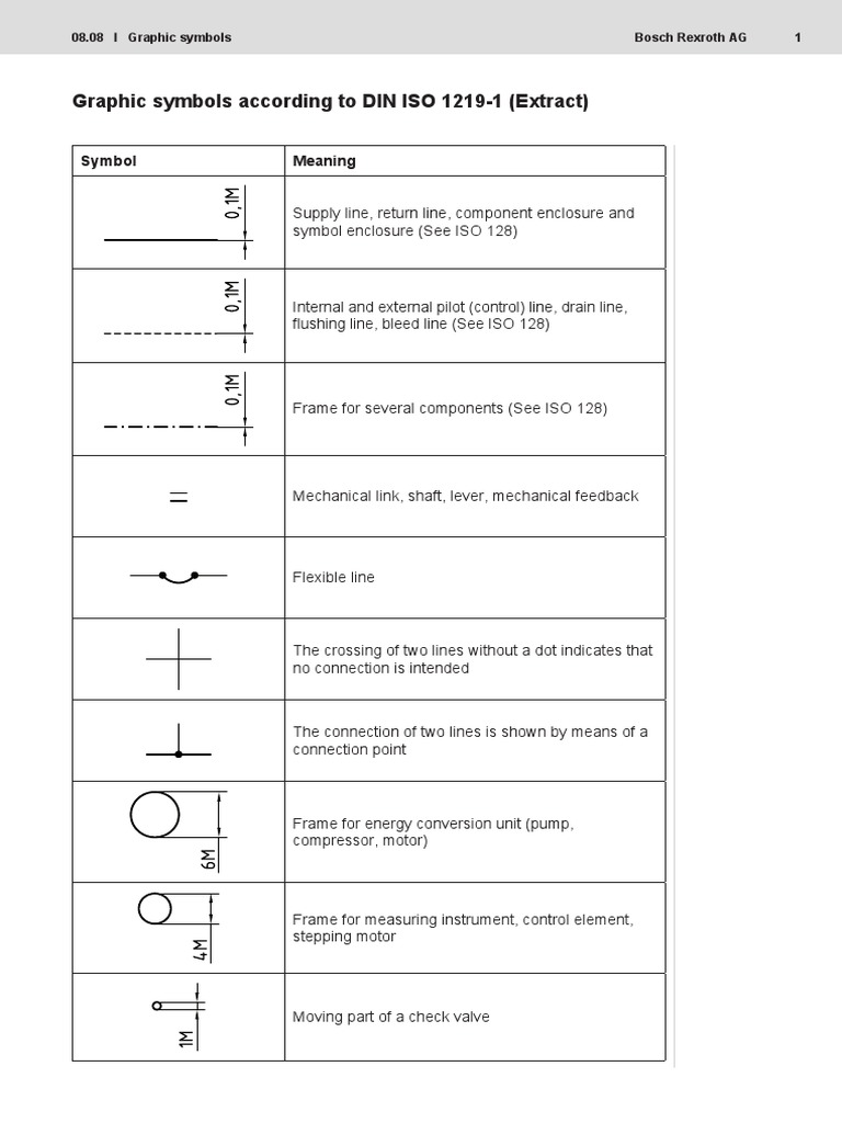 Graphic Symbols According To DIN ISO 1219-1 (Extract) : Symbol Meaning | PDF | Valve | Chemical ...