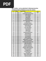 HBL Branch Codes and Contacts List | PDF