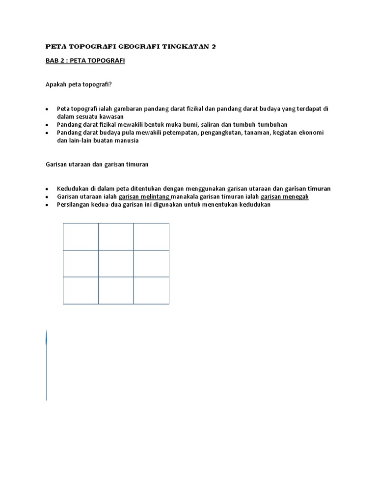 Peta Topografi Geografi Tingkatan 2 | PDF