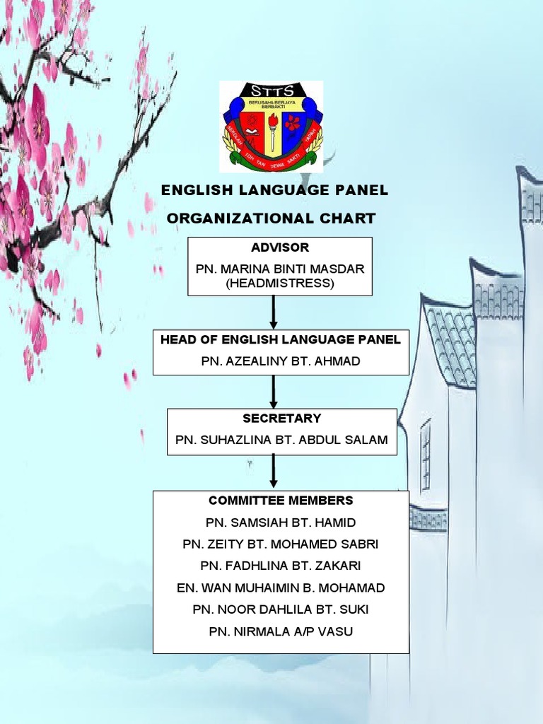 English Language Panel Organizational Chart: Advisor | PDF