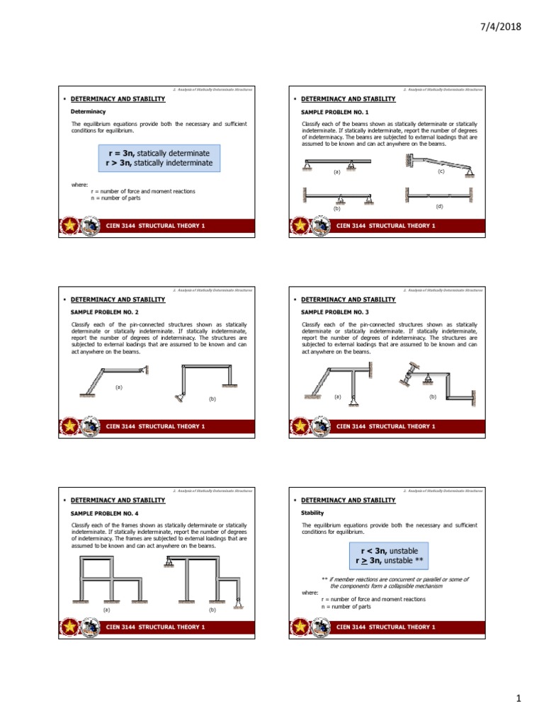 TOS 1-Determinacy and Stability | PDF | Force | Beam (Structure)