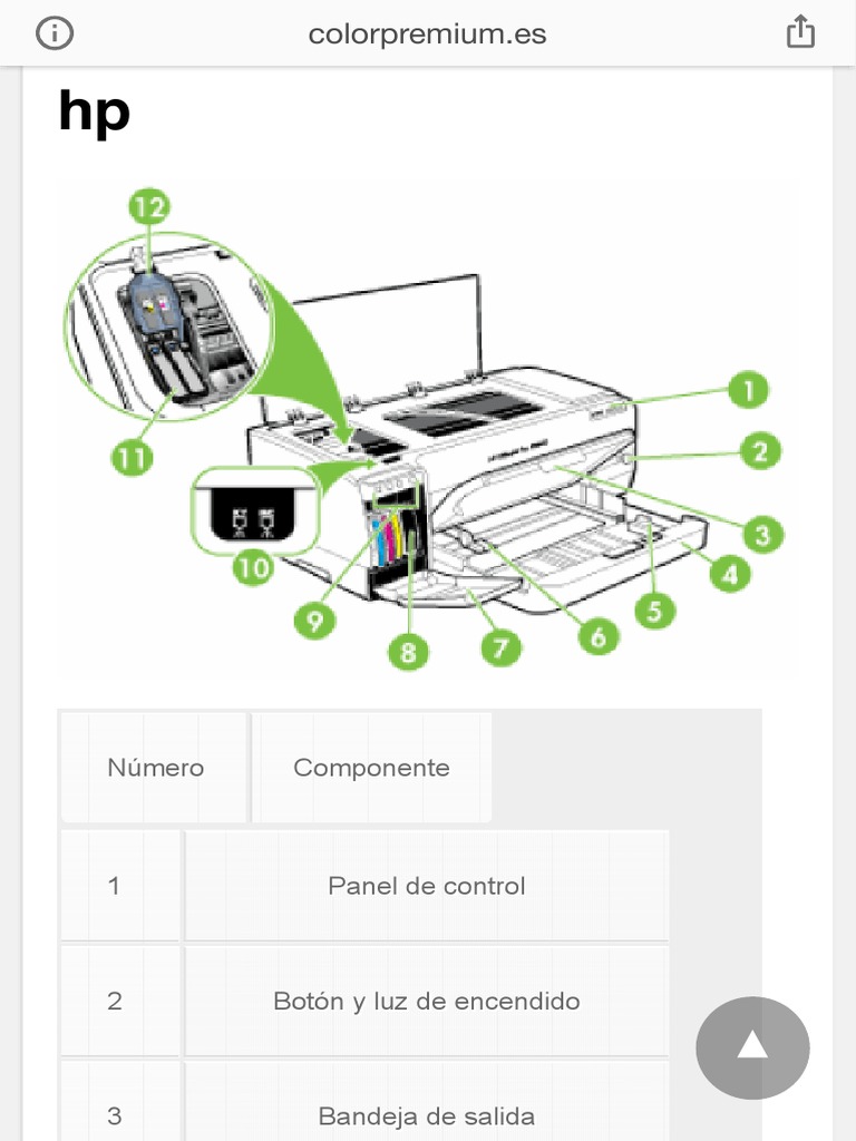 Partes de la impresora HP | PDF