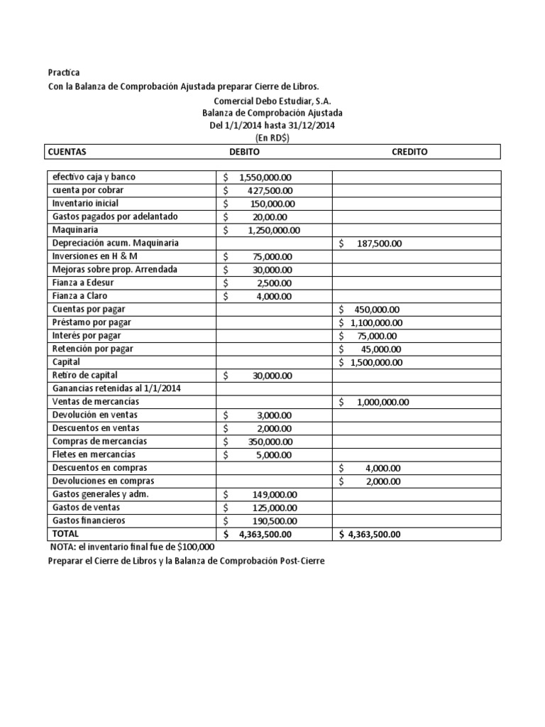 Practica para Preparar Cierre de Libros y Balanza de Comprobacion Post-Cierre | PDF | Servicios ...