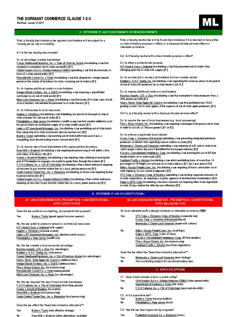 Dormant Commerce Clause 1-2-3 | Commerce Clause | Government