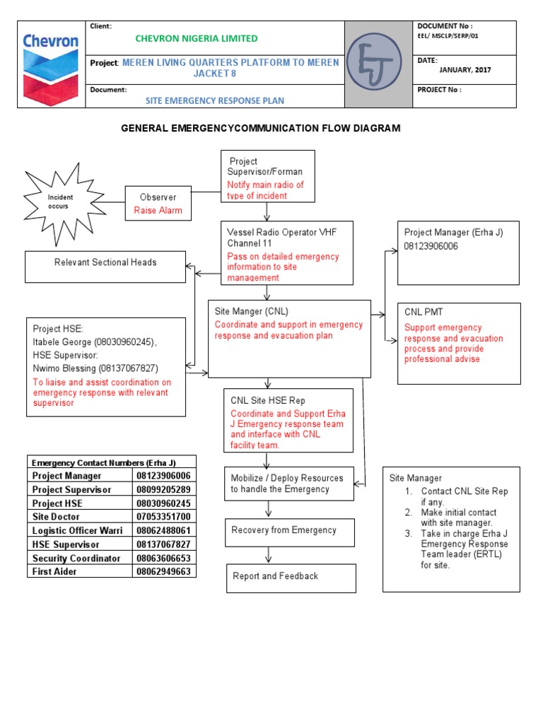 Site Emergency Response Plan | PDF | Emergency Incident | Computing