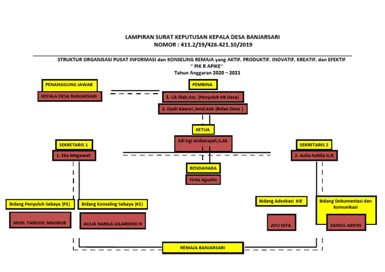 Struktur Pik R | PDF