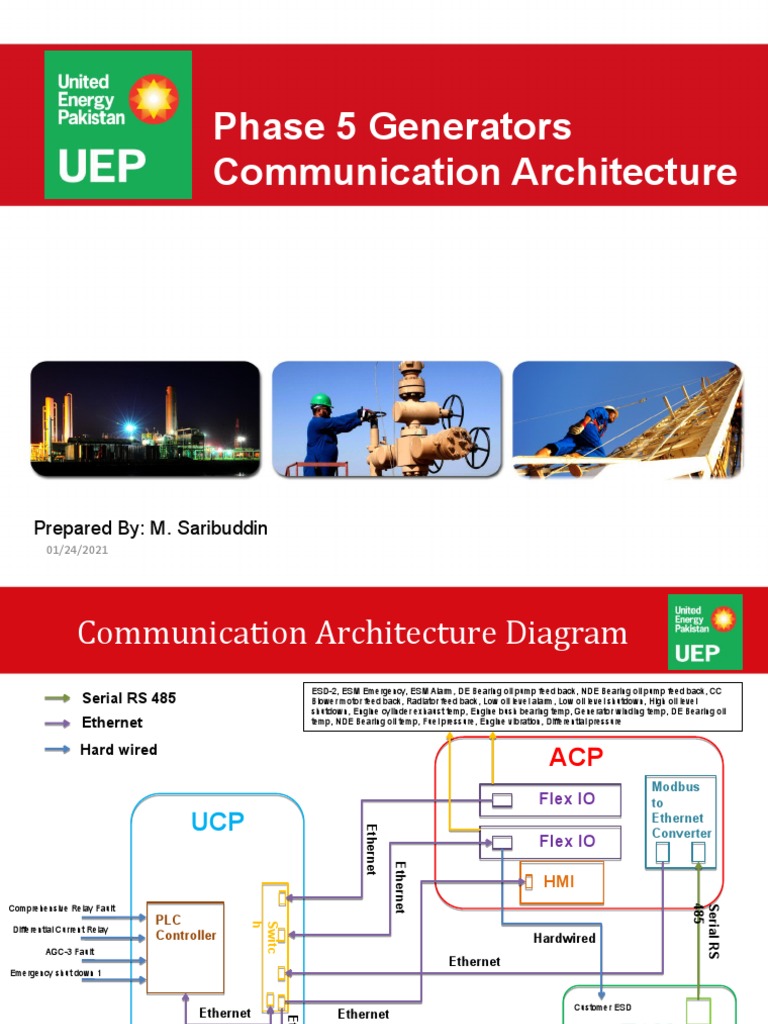 Phase 5 Generators Communication Architecture: Prepared By: M ...