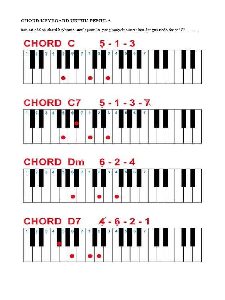 Chord Keyboard Dasar untuk Pemula | PDF