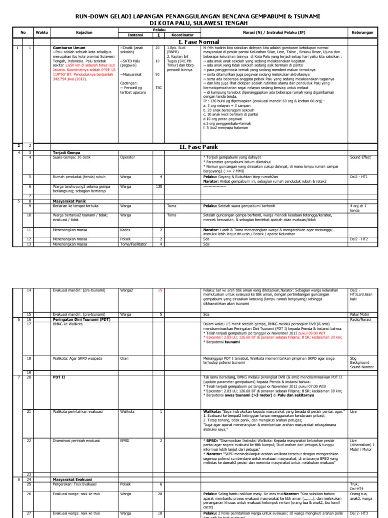 Contoh Rundown | PDF
