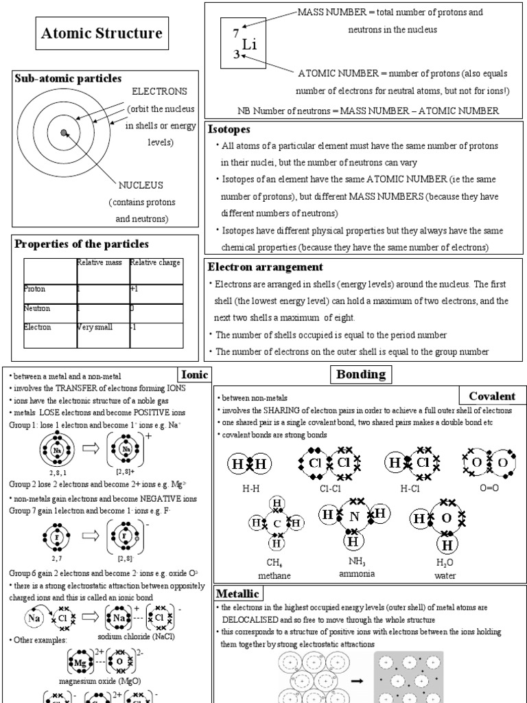 Chemistry Unit Sheet