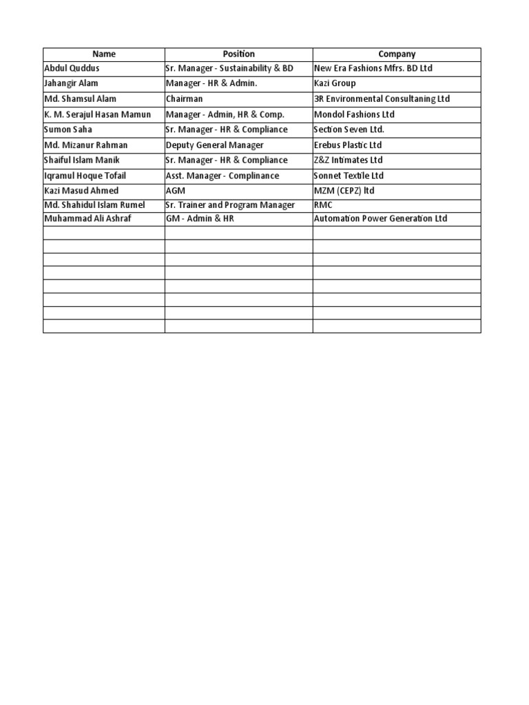 Industry Professionals Directory | PDF