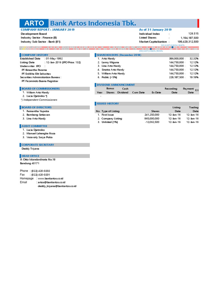 Bank Artos Indonesia TBK | PDF | Indonesian Rupiah | Retained Earnings