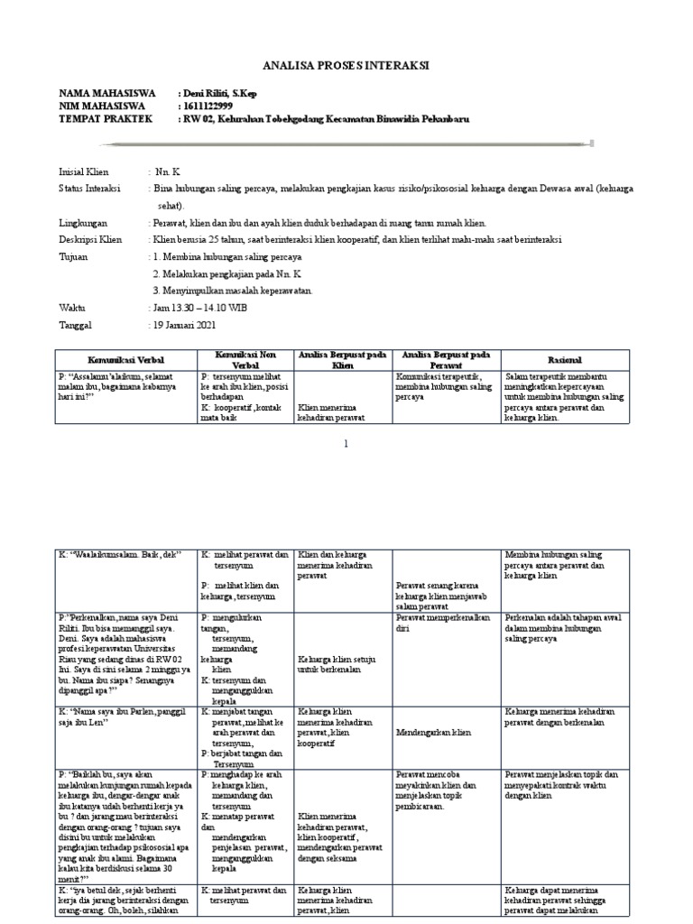 Analisa Proses Interaksi (API) | PDF