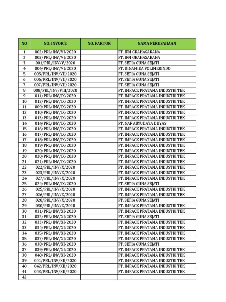 Laporan Piutang | PDF