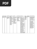 Biperiden Drug Study | PDF | Pharmaceutical Drug | Clinical Medicine