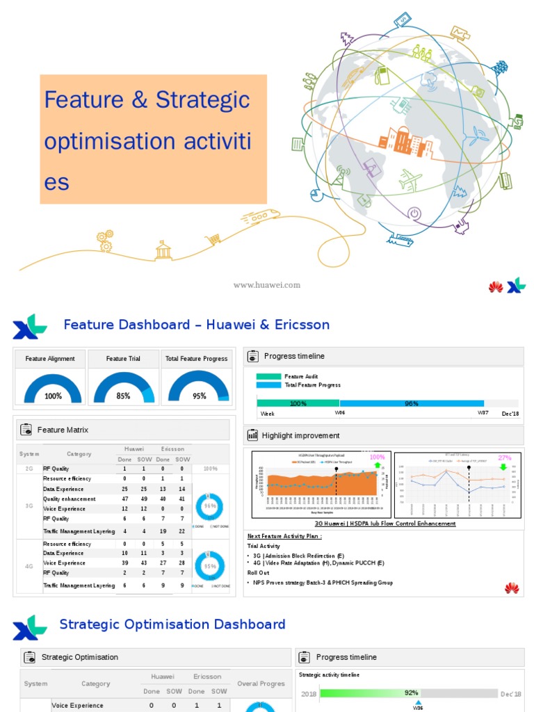 Feature & Strategic Optimisation Activities | PDF | High Speed Packet ...
