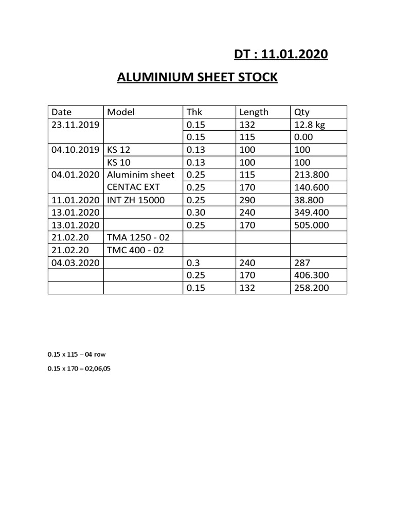 Aluminium Fin Stock | PDF