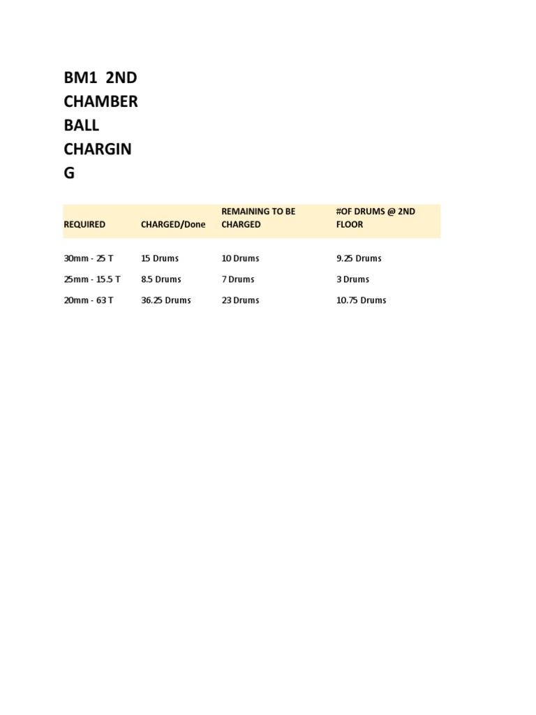 Chamber Ball Charging Summary | PDF